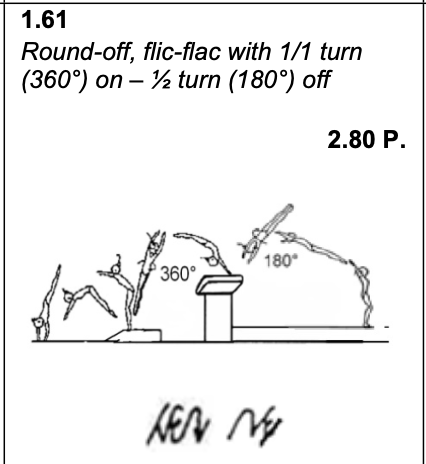 Round-off, 1/1 on, 1/2 off | Balance Beam Situation