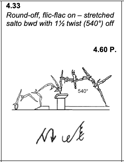 Yurchenko 1.5 | Balance Beam Situation