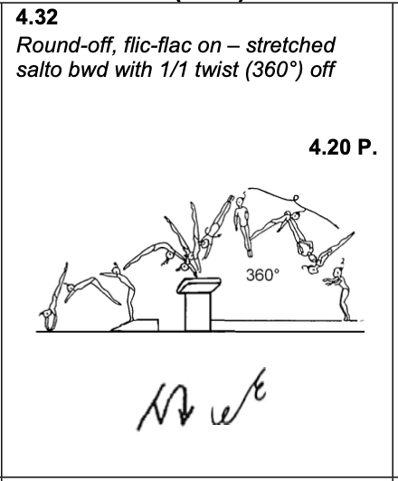 Yurchenko Full | Balance Beam Situation