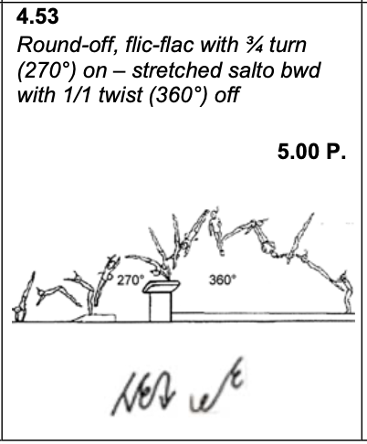 Round-off Full On, Back Layout Full | Balance Beam Situation