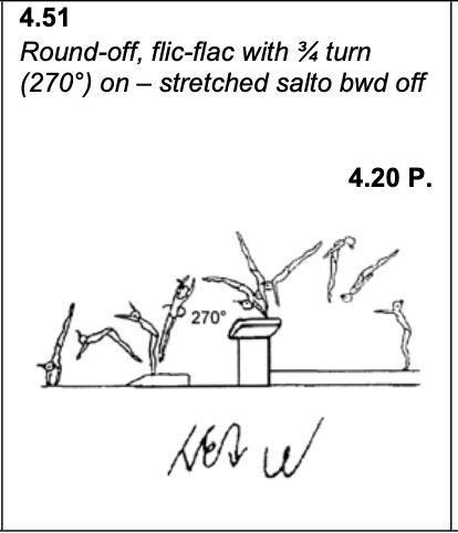 Round-off Full On, Back Layout | Balance Beam Situation