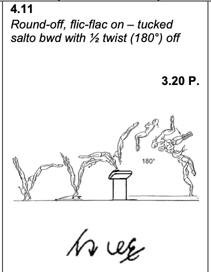Yurchenko Tuck 1/2 | Balance Beam Situation