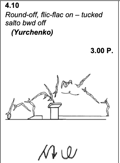 Yurchenko Tuck | Balance Beam Situation