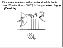 Toe-on Tkatchev 1/2 (Tweddle) | Balance Beam Situation