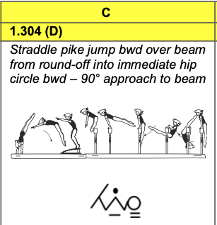 Back Straddle Jump, Hip Circle | Balance Beam Situation
