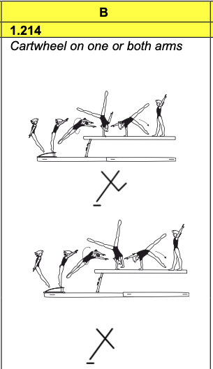 Cartwheel Mount | Balance Beam Situation